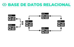 Qué es una base de datos relacional y para que sirve