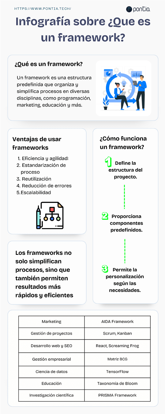 ¿Qué es un framework? ¿Es verdad que...